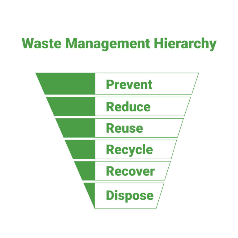 What is Waste Management? - Cleanway Environmental Services